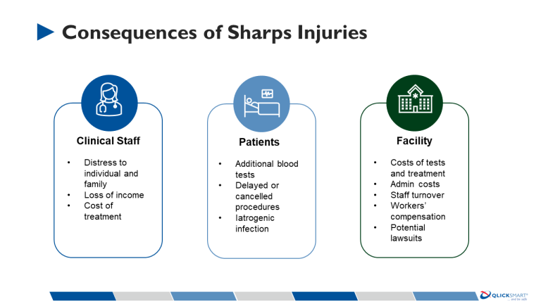 Sharps Injuries in the Operating Room | Qlicksmart - Sharps Safety ...